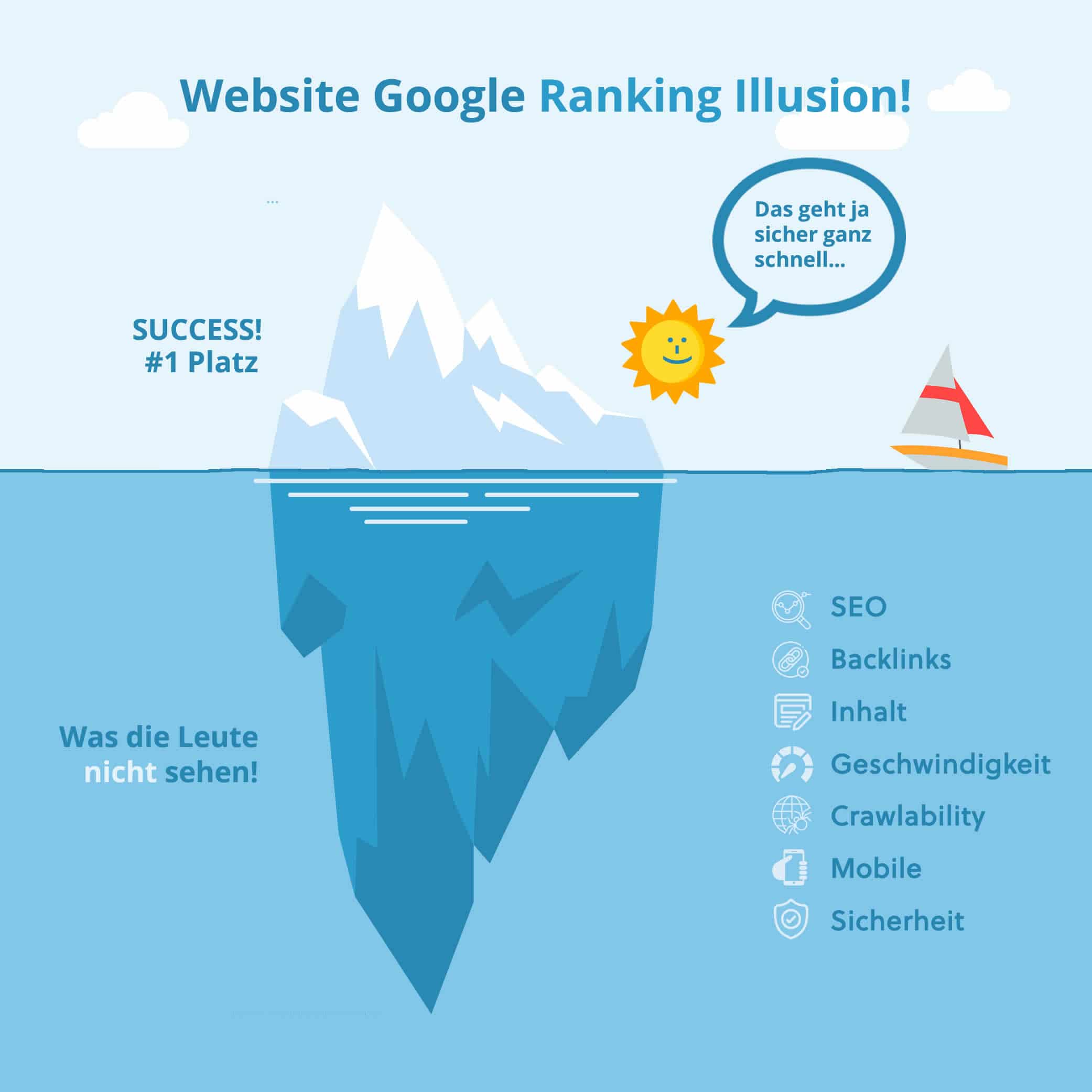 Ihre Website bei Google ganz vorne mit 2Punkt Online Marketing